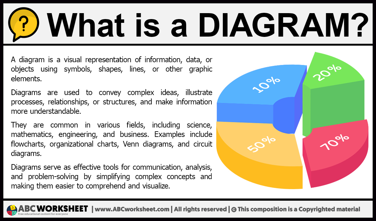 What is a Diagram | Definition of Diagram What is a Diagram | Definition of Diagram